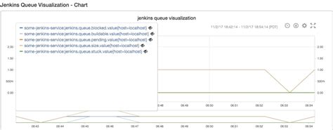 Argus Notifier Jenkins Plugin