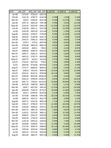 Portfolio Support File Pdf Standard Deviation Variance