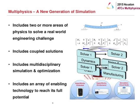 Multiphysics A New Generation Of Simulation