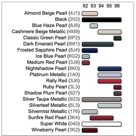 Toyota Camry Paint Code Guide Toyota Parts Center Blog