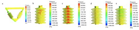 Static Pressure Distributions On The Insulator Surface Under The Wind Download Scientific