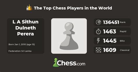 L A Sithun Dulneth Perera Top Chess Players