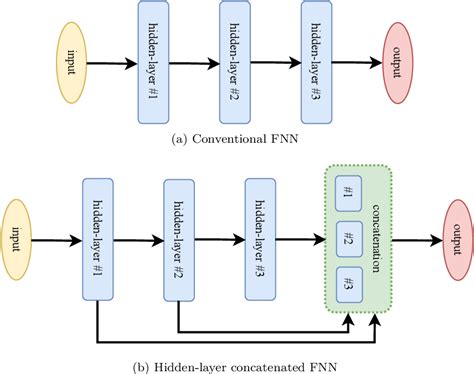 Figure 1 From Error Analysis And Numerical Algorithm For Pde