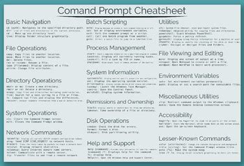 Command Line Cheatsheet Windows By Computer Scence And Web Technologies