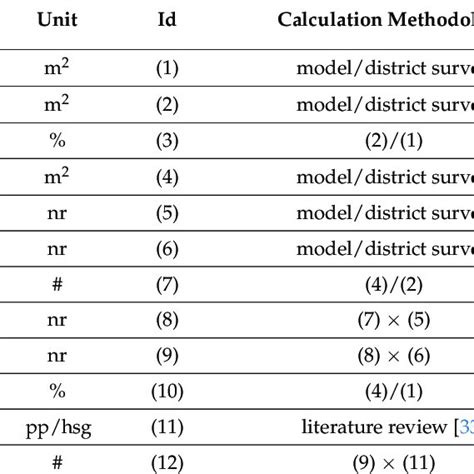 Synthetic Parameters Identification District Model Based Analysis Download Scientific Diagram