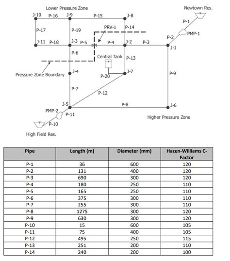 Develop A Steady State Model For The System Shown In