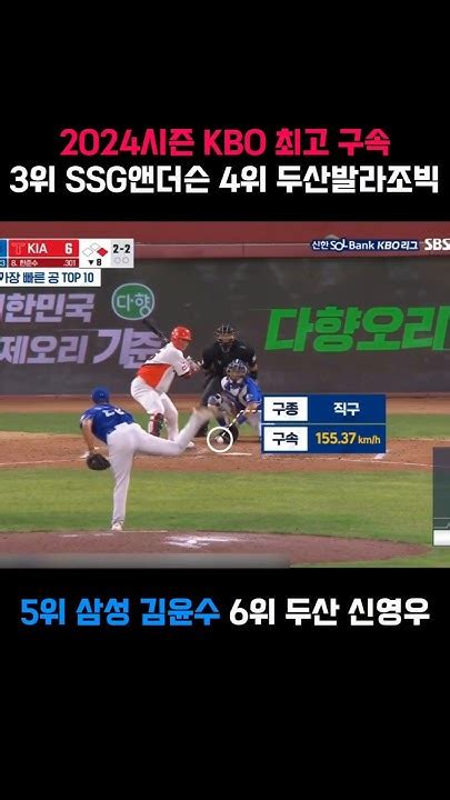 2024년 시즌 Kbo 최고 구속 3위 Ssg 앤더슨 4위 두산 발라조빅 Youtube