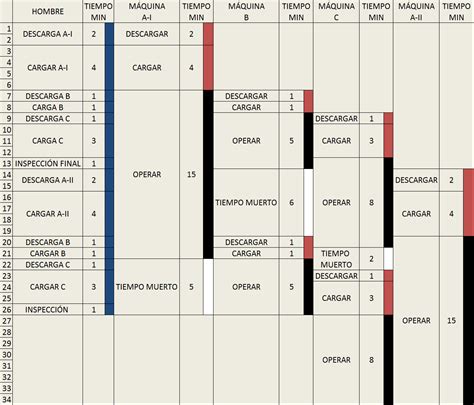 Ejemplo De Diagrama Hombre Máquina