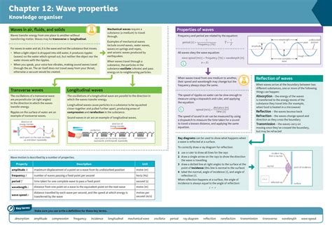 AQA GCSE Physics Equations Sheet For Higher Tier Trilogy Studocu