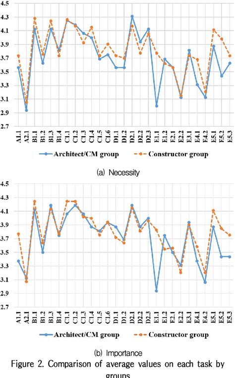 Figure 2 From Identifying Construction Engineering Tasks At The Design Phase For Enhancing