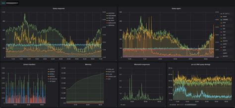 GitHub Lehisnoe Grafana Dashboards My Dashboards For Grafana