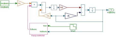 Buck Converter Controlled By Fuzzy Download Scientific Diagram