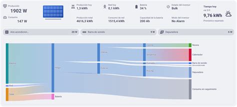 ☀️ New Solar Energy Card Dashboards And Frontend Home Assistant Community