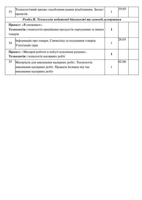 Календарно тематичне планування з трудового навчання 7 клас Інші методичні матеріали Трудове
