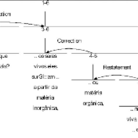 Rhetorical Relations In Example 7 Download Scientific Diagram