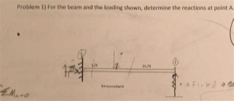 solved for the beam and the loading shown determine the