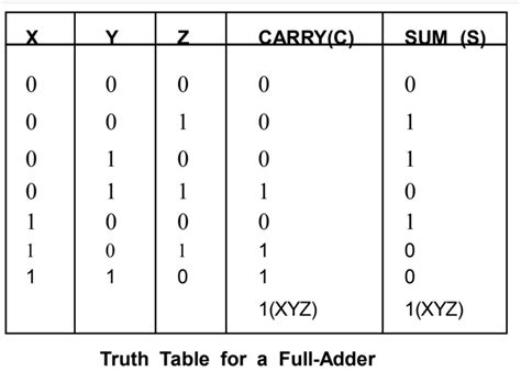 Combinational Circuits In Hindi