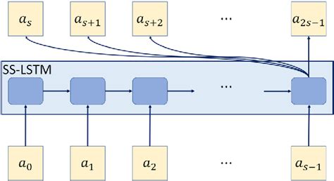 Figure 1 From Predicting Transmission Loss In Underwater Acoustics