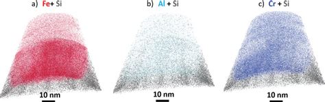 Selected 3d Atom Maps Of The Bottom Apt Tip A Fe And Si Atoms B Download Scientific