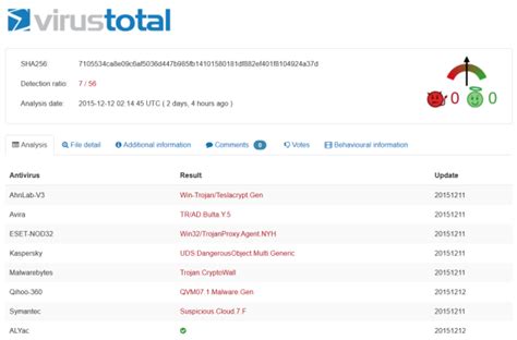 The Ultimate Guide To Angler Exploit Kit For Non Technical People