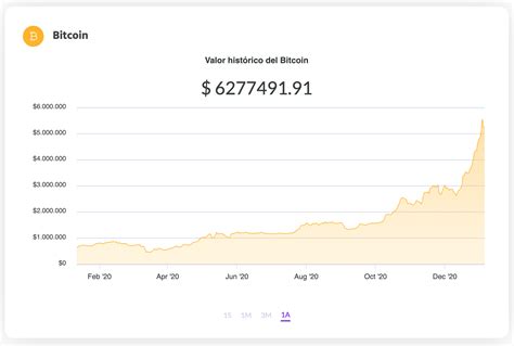 Cuál Es El Precio Del Bitcoin Hoy Lunes 11 De Enero