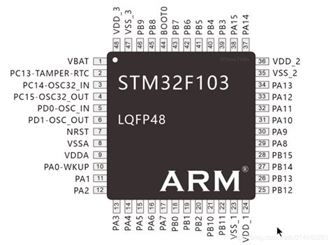 Stm32 接口定义stm32端口定义 Csdn博客