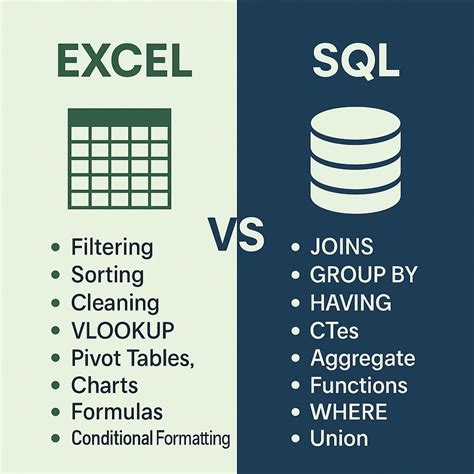 Sql Excel Dataanalytics Learningsql Careergrowth Datajourney Rohit Goyal