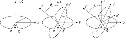 B 1 Euler S Rotation Theorem