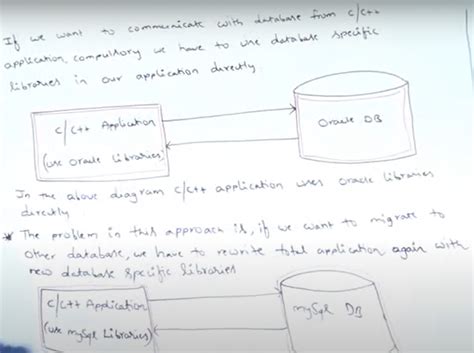 Sql Injection Attack In This Article I Will Conver Sql By Prakher Jindal Medium