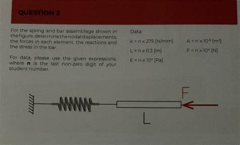 Solved Question 2for The Spring And Bar Assemblage Shown In