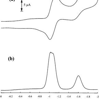 A Cyclic Voltammogram And B Differential Pulse Voltammogram Of