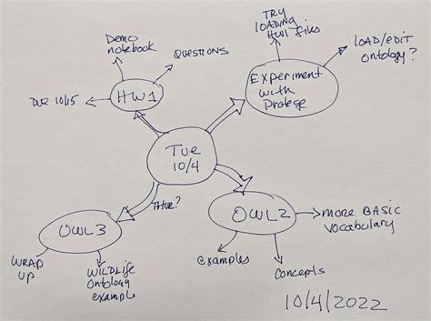 umbc cmsc 491 691 the semantic web