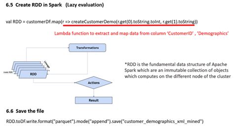 Github Spanner Design A Data Warehouse For Analysing E Commerce Shopping Pattern Creating