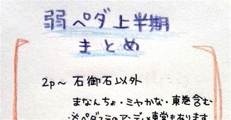 石御石 上半期弱ペダまとめ 高岡のマンガ まなんちょ 東巻 Pixiv