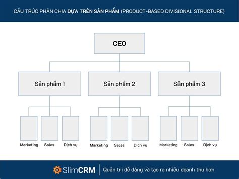 Top với hơn về mô hình giá trị công ty coedo vn