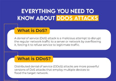 Everything You Need To Know About Ddos Attacks
