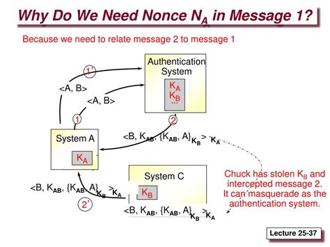 PPT Computer Science 425 Distributed Systems CS 425 ECE 428 Fall