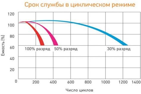 Аккумуляторная батарея Delta HR 12-34 W (12V / 34W)