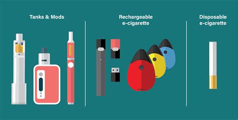 E Cigarettes Know The Health Risks Department Of Health