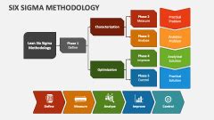 Six Sigma Umbrella PowerPoint Presentation Slides PPT Template