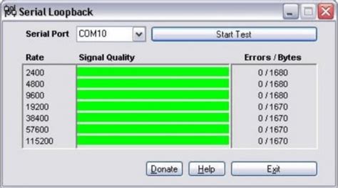 Serial Loopback Test Download The Results Are Given In Graphical And Text
