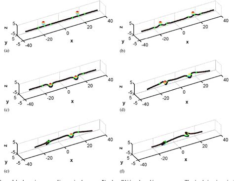 Figure 1 From Brownian Dynamics Simulation Of Nucleosome Formation And