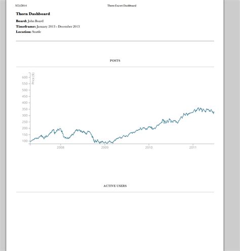 Css Capturing Entire D3 Graph When Printing Stack Overflow