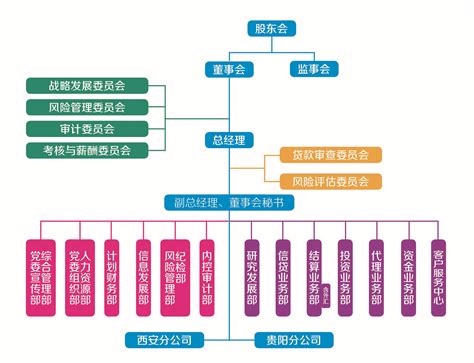 职场菜鸟看国企（十七）——中航工业集团组织架构、中航工业集团子公司目录、中航工业集团子公司汇总清单、中航工业包括哪些子公司？ 知乎