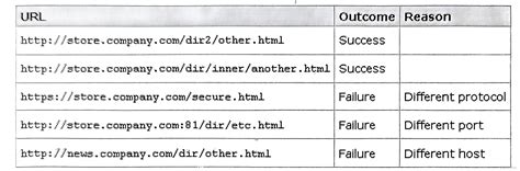 【读书笔记】《白帽子讲web安全》浏览器安全 web安全笔记 csdn博客