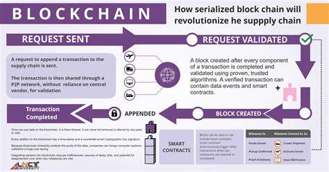What Is The Future Of Blockchain Technology By LNCT Group