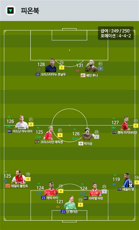55조 포국 Vs 맨유 골라주시면 오늘 행운 가득하세요 Ea Fc 온라인 에펨코리아