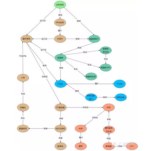 cmdb经验分享之 剖析cmdb的设计过程 cmdb 变更 流程图 csdn博客