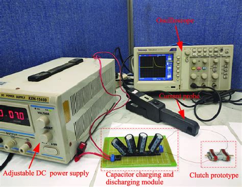 The Experimental Platform Download Scientific Diagram The Experimental Platform Download Scientific Diagram