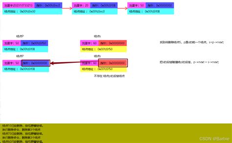 链表——插入结点，删除结点 节点的插入与删除 csdn博客